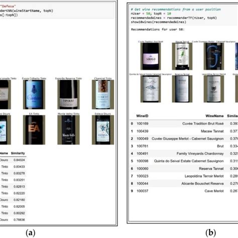 pdf x wines a wine dataset for recommender systems and machine learning