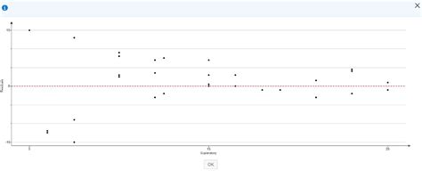 Solved Analyze The Residual Plot Below And Identiy Which If Chegg