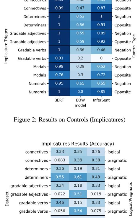 Acl2020 Expbert Representation Engineering With Natural Language