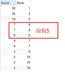 mysql中的排名函数rank dense rank row number mysql rank CSDN博客