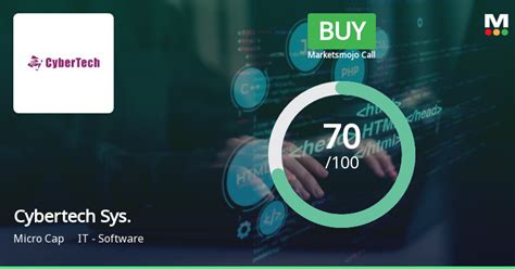 Marketsmojo Upgrades Cybertech Systems And Software A Strong Buy For Investors