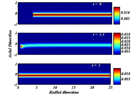 Time Evolution Of Reaction Rate Contours For A06944 S 1 Showing A