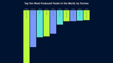 Css Only Animated Sass Bar Graph