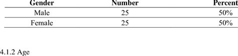 NUMBER AND PERCENT OF RESPONDENTS GENDER Download Scientific Diagram