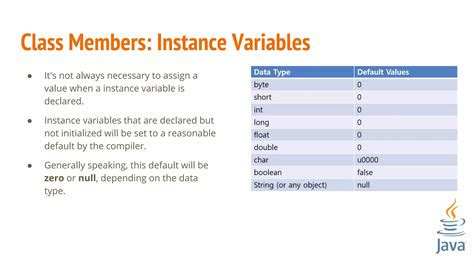 Core Java Introduction Basics Ppt