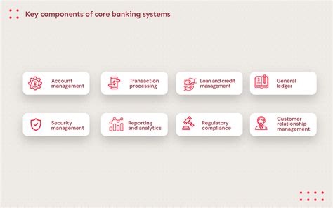 Core Banking Solutions Explained Key Features And Advantages