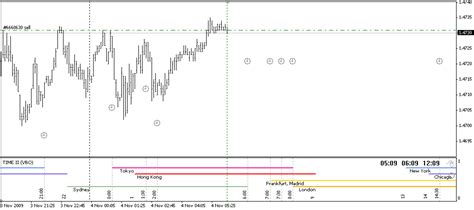I Am Posting A Working Version Of The Trading Sessions Indicator