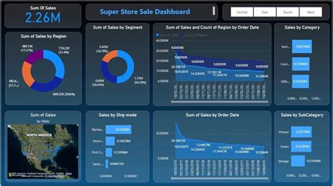 Veeralakshmi P On Linkedin 🎉created A Super Sale Dashboard In Power