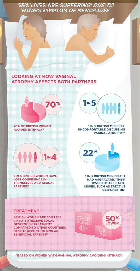 Having Sex Felt Like A Carpet Burn Vaginal Atrophy Will Affect In Women But Most Of Us