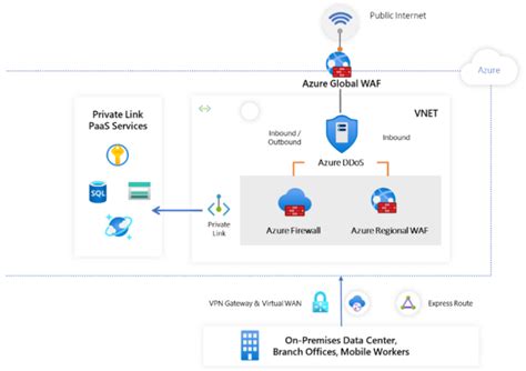 Cisa Zero Trust Maturity Model Pillar 3 Cksecurity Solutions