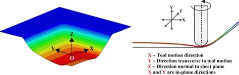 conceptual diagram of extracting numerical results download