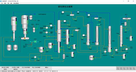 催化裂化装置 D虚拟现实仿真软件新工科版 东方仿真科技北京有限公司 专业铸就实用先进助力教改助力中国制造业人才培养与能力素质提升