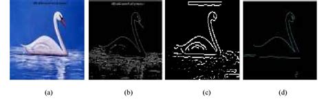 Figure 1 From Edge Detection Algorithms Vs Active Contour For Sketch