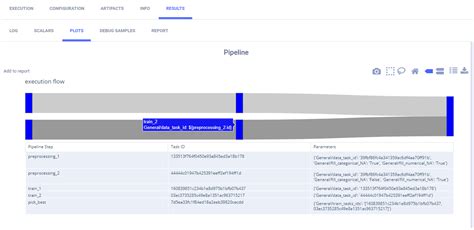 tabular data pipeline with concurrent steps jupyter notebook clearml