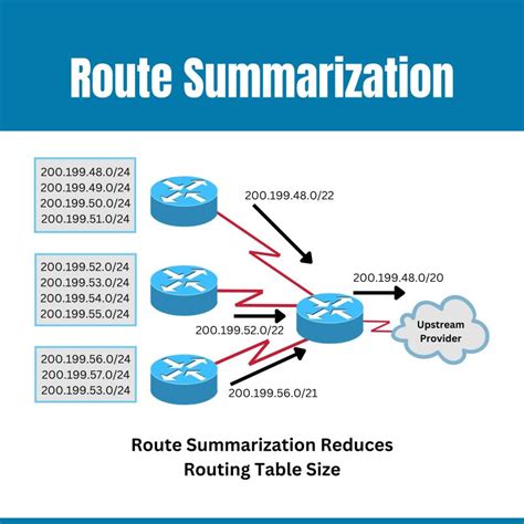 Btrill On Linkedin Network Ccna Cisco Cisconetworking