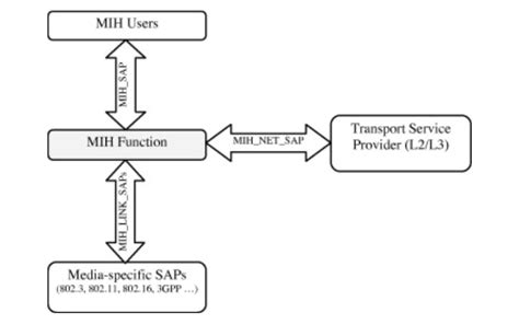 top 20 ieee protocols techy20
