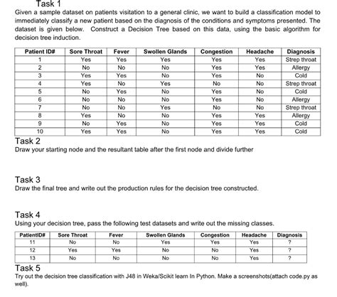 Basic Algorithm For Decision Tree Induction ~ Tutorialtpoint Java
