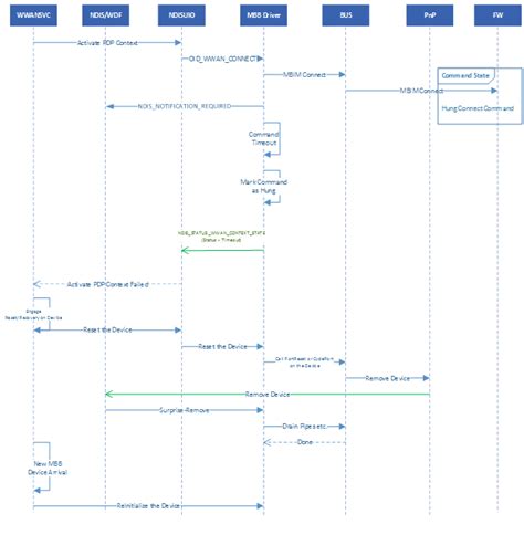 MB 挂起检测 Windows drivers Microsoft Learn
