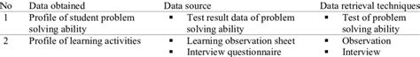 Data Collection Technique Download Table