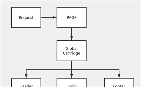 React Integration 流程图模板 Processon思维导图、流程图