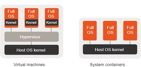 Replace Proxmox With Incus LXD Tadeu Bento