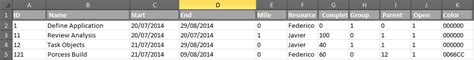 How To Create A Gantt Chart Using A Pivot Table Qlik Community