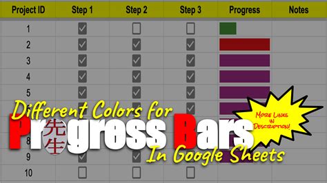 How To Change The Color Of Your Progress Bar In Googlesheets Progress Bar Google Sheets