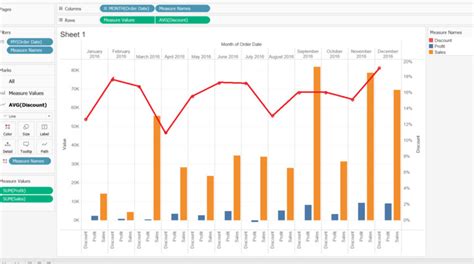 side by side bar chart with line chart showing only dots but not the line