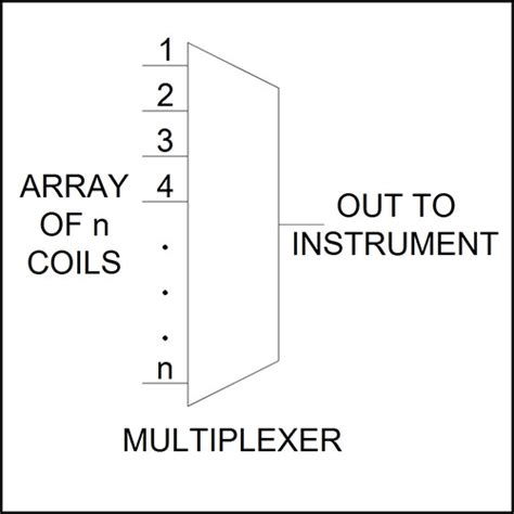 Article Eddy Current Arrays Eddy Current Ndt Instruments And Probes