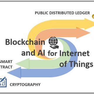 PDF AI Blockchain And IOT