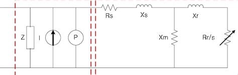 The Composite Load Model Download Scientific Diagram