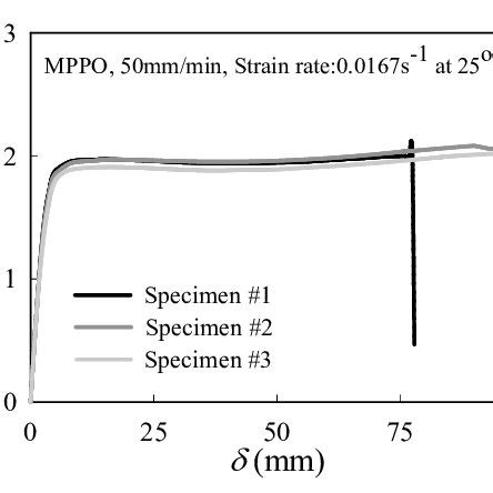 The Specimen Of Tensile Test Type I T Mm Download Scientific Diagram