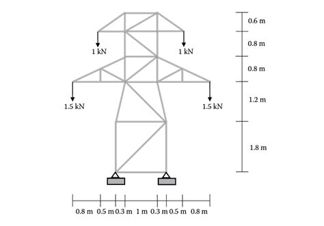 Solved Use Ansys Workbench To Determine The Total