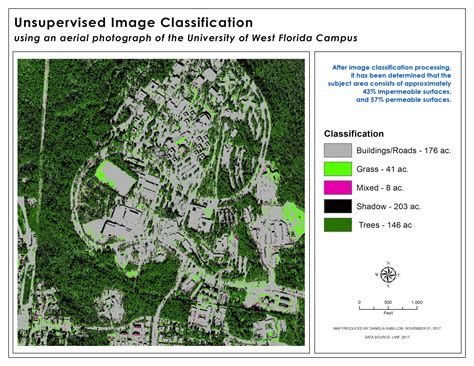Module Unsupervised Image Classification