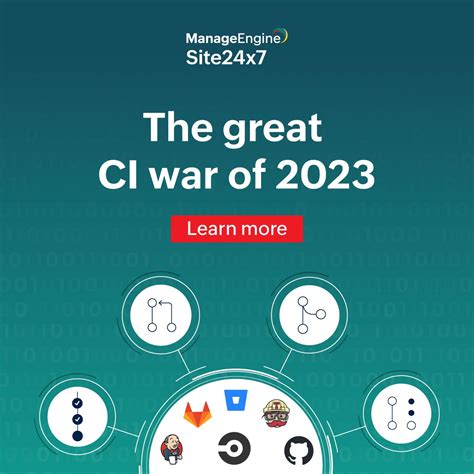 codeautomation devops manageengine site24x7