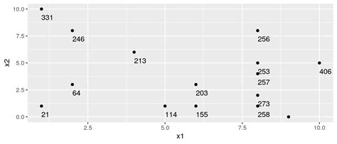 Chapter 9 Advanced Regression And Nonparametric Approaches Statistics
