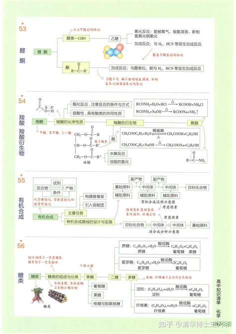 高清彩版《高中化学知识图谱》，你确定不需要？ 知乎