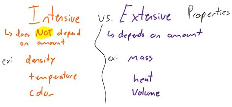 Intensive Vs Extensive Properties Album On Imgur