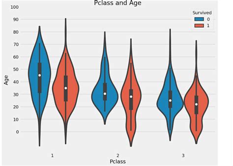 Be The Best Data Analyst And Visualizer For Your Business Growth By
