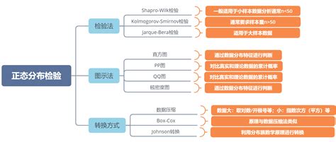 Spss问卷数据如何检验正态分布？ 知乎