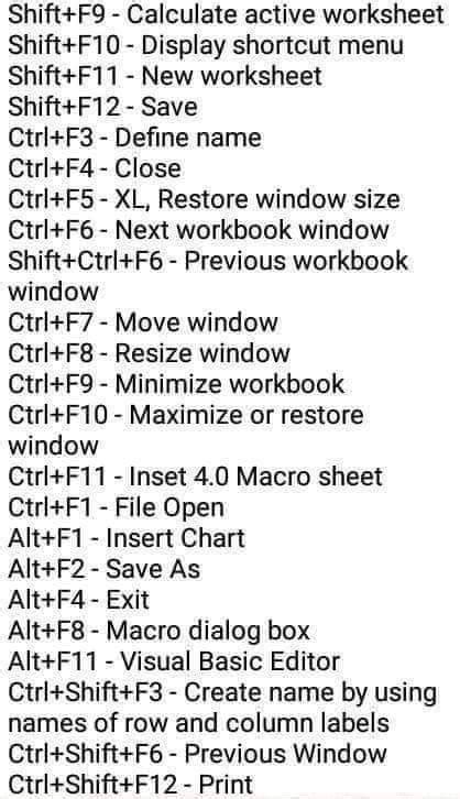 Complete List Of Excel Shortcut Keys Engineering Infinity