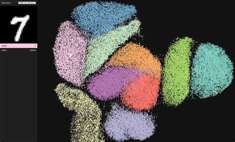 Javascript Graph Visualization Using Cytoscape Js By Vladimir Ilievski Analytics Vidhya