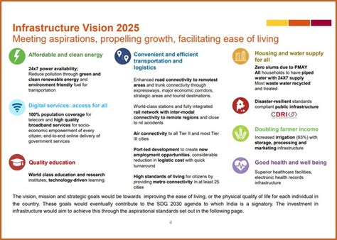 Infrastructure Vision 2025 Rindiaspeaks