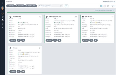 Deploy N8n On Kubernetes Using Gitops With Terraform And Argocd Amine