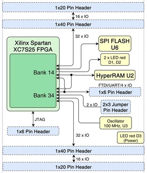 S7 Mini Spartan7 Open Source Board Element14 Community