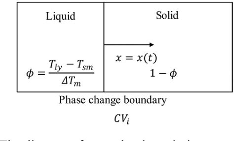 Figure 4 From Numerical Simulation Of An Airfoil Electrothermal Deicing System In The Framework