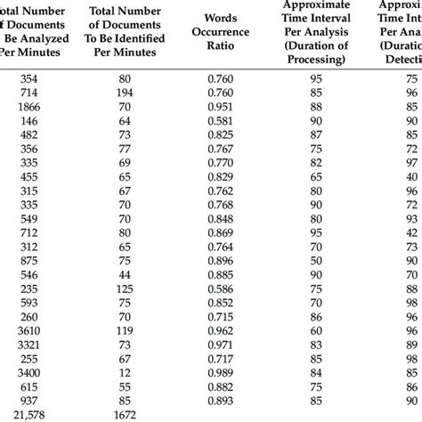 Community Group Classification Reuters 21578 Download Scientific Diagram