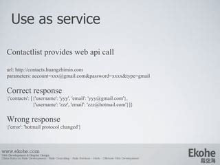 Email Contacts For Invitation PPT