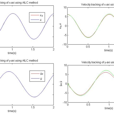 A Simplified Model Of A Mems Z Axis Gyroscope Download Scientific Diagram