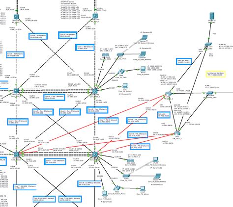 multiple site corporate network